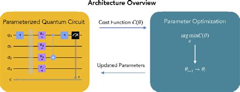 Figure 1 From Scalable Quantum Ground State Preparation Of The Heisenberg Model A Variational