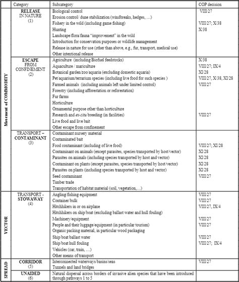 The Framework For “categorization Of Pathways For The Introduction Of The Framework For “categorization Of Pathways For The Introduction Of