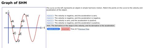 Graph Of Shm The Curve On The Left Represents An Object In Simple