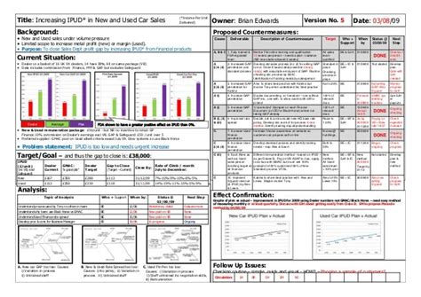 A3 Problem Statement Examples