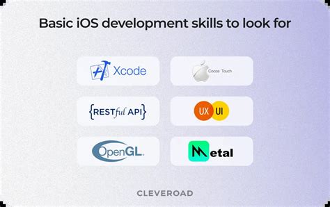 Where And How To Hire Ios App Developer Salary Skills And More