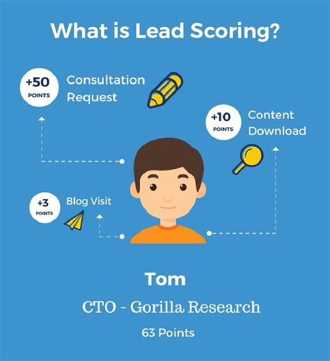 Lead Scoring How To Find Your Best Leads