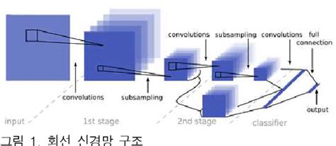 Figure 1 From Deep Learning Based Symbol Recognition For The Visually