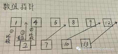 python实现两个队列的数据合并及排序的示例分析 大数据 亿速云