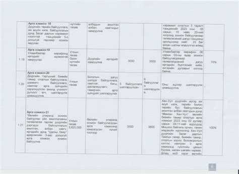 2023 оны эхний хагас жилийн гүйцэтгэлийн төлөвлөгөөний биелэлт