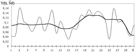 Fragment Of The Results Of Processing By The Method Of Multiplying Download Scientific Diagram