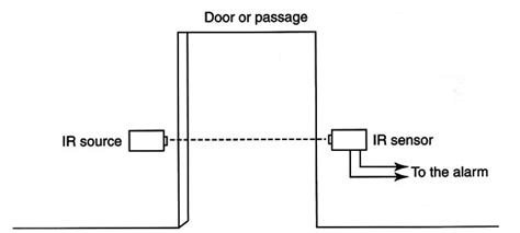 Basics Of Alarms Art235e