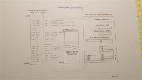 Solved Amazing Lab Design Example Flash Program Memory 16k X