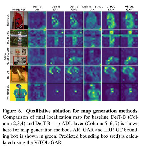 [论文粗读][cvpr22workshop]vitol vision transformer for weakly supervised