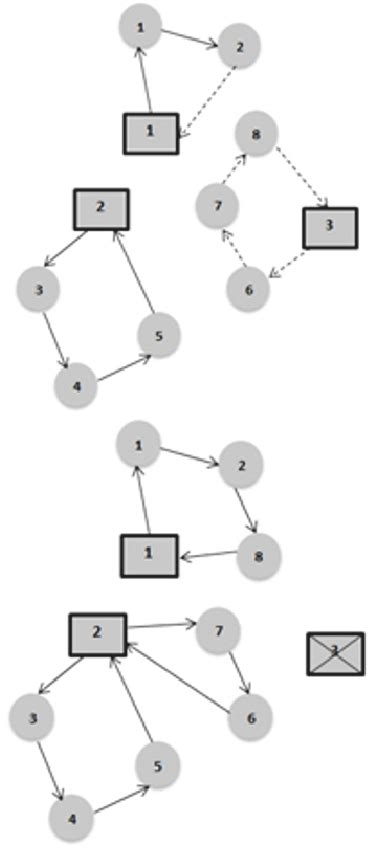 Figure 3 From Optimization Of A Two Echelon Location Lot Sizing Routing