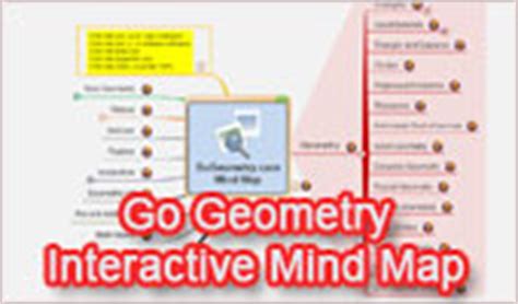 Geometry Online Mind Mapping Index Elearning