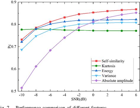 Figure 7 From Automatic First Arrival Picking Based On Self Similarity And Multicenter Fuzzy