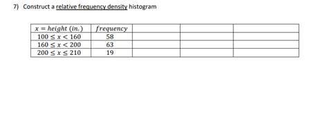 Construct A Relative Frequency Density Histogram Chegg