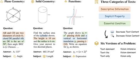 Mathverse Does Your Multi Modal Llm Truly See The Diagrams In Visual