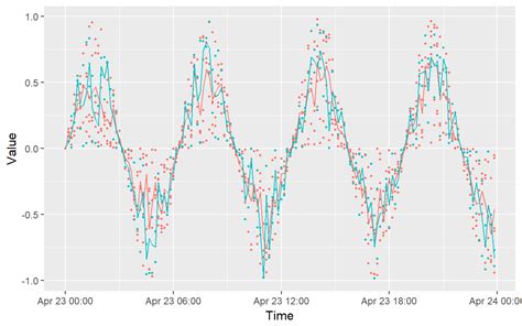 R Point The Max Value In Stat Summary Mean Line With Ggplot Stack Overflow