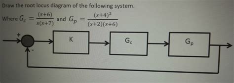 Solved Draw The Root Locus Diagram Of The Following System Chegg