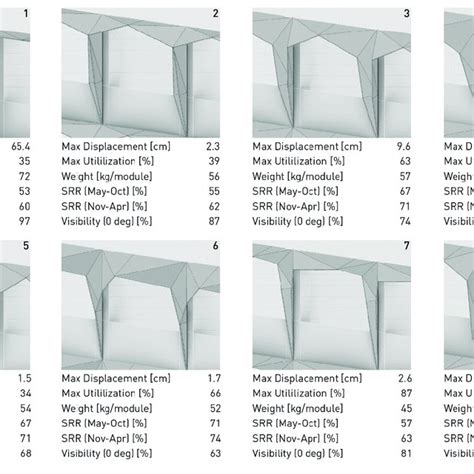 Parametric Variations Option 1 8 South And Chosen Modules Geometry Download Scientific