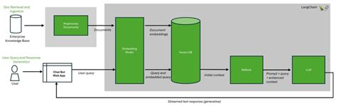 Enhancing RAG Pipelines With Re Ranking NVIDIA Technical Blog