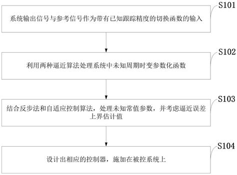 Adaptive Neural Network Tracking Control Method With Preset Tracking