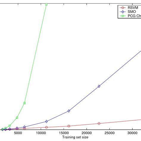Pdf Rsvm Reduced Support Vector Machines