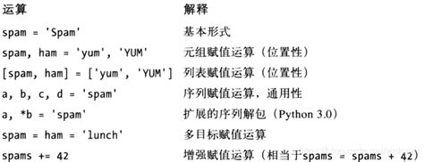 Python语句和语法（一）vinkuan的博客 Csdn博客python或语句