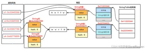 JVM 常量池 极客之音