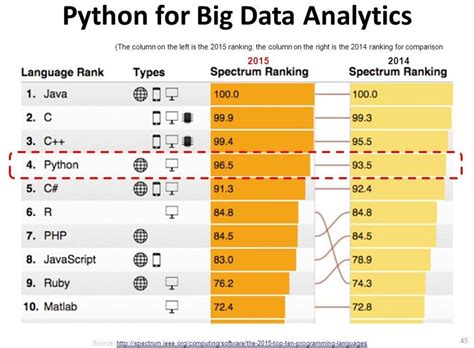 Tại Sao Bạn Nên Cân Nhắc Sử Dụng Python để Phát Triển App