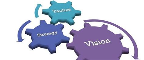 Difference Between Strategy Formulation And Strategy Implementation