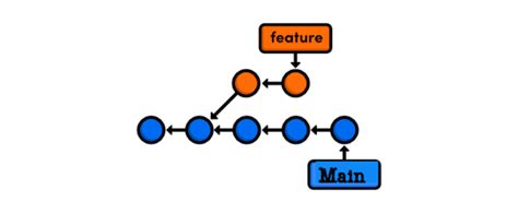 Rewriting History With Git Rebase Envato Tuts