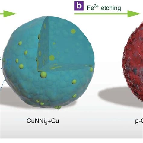 Pdf Science And Engineering For Non Noble Metal Based Electrocatalysts To Boost Their Orr