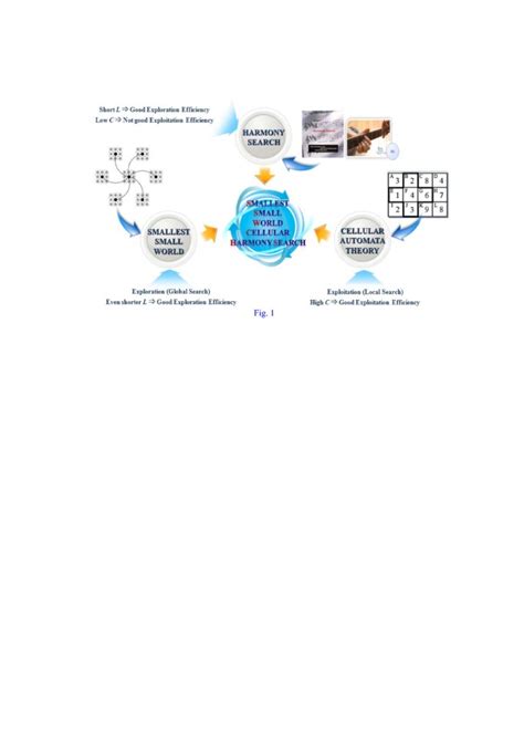 Meta Heuristic Algorithms As Tools For Hydrological Science Springerlink