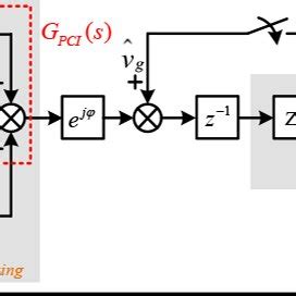 Implementation Of The Positive And Negative PCI Download Scientific Diagram