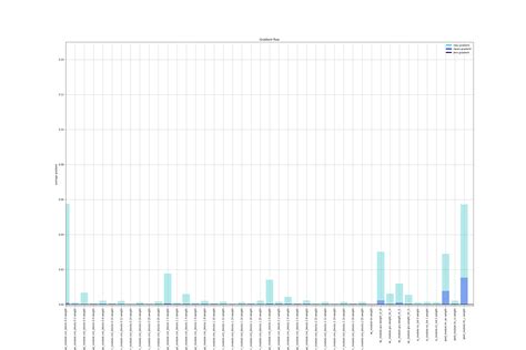 Linear Layer Params Not Updating Autograd Pytorch Forums