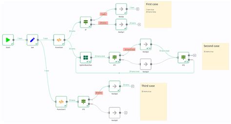 If Node When Iterate Over Multiple Items Questions N8n Community