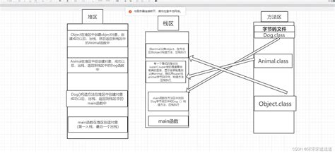 java继承机制详解 csdn博客