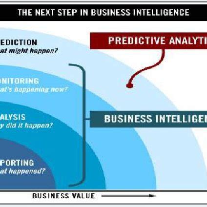5 Predictive Analysis 2 5 1 Features Of Predictive Analytics Download Scientific Diagram