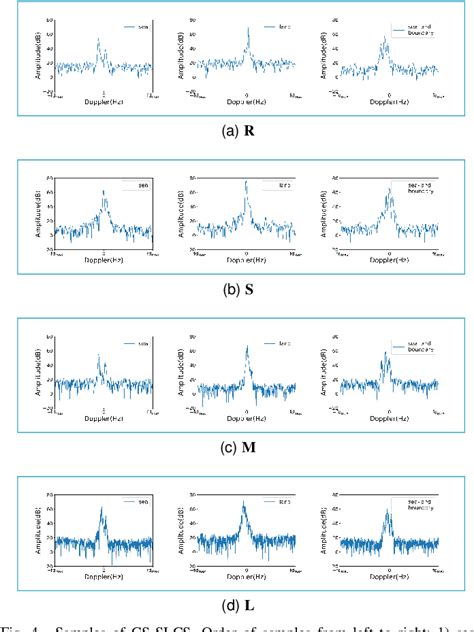 figure 6 from multisource semisupervised adversarial domain
