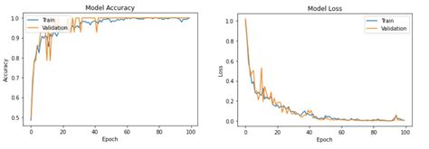 GitHub Vinay Chest X Ray Classification Convolutional Neural Network For Pneumonia And