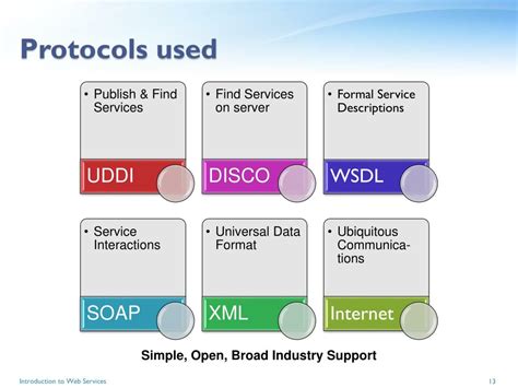 ppt introduction to web services powerpoint presentation free