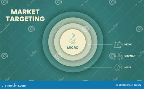Marketing Targeting Infographic Presentation Template With Icons Has 4 Steps Process Such As