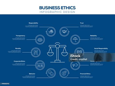 비즈니스 윤리 인포그래픽 템플릿 편집 가능한 스트로크 워크플로 레이아웃 다이어그램 연례 보고서 웹 디자인 등을 위한 인포그래픽