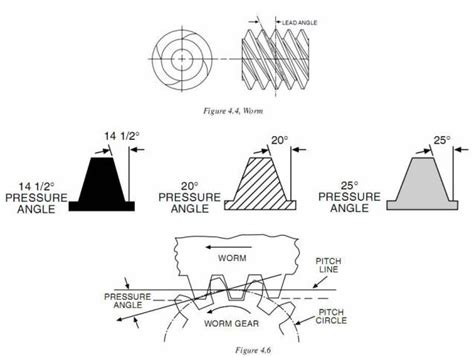 LEAD ANGLE Versus EFFICIENCY Construction Mechanical Engineering Automotive News Tips