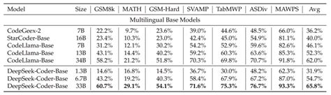 久等了深度求索DeepSeek Coder技术报告发布 脉脉
