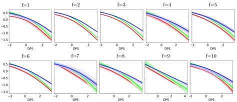 Top Clusters Estimated From 10 Fold Cross Validation Training Sets On
