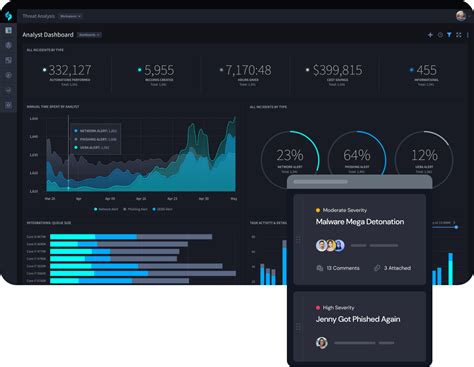Swimlane Turbine Ai Enhanced Security Automation