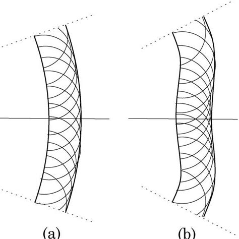 Examples Of Wavefront Propagation According To The Huygens Principle
