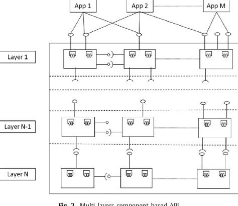 Figure 1 From Reverse Engineering Reusable Software Components From