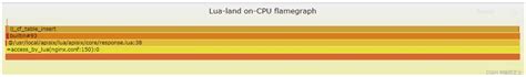 性能分析利器：火焰图 Csdn博客
