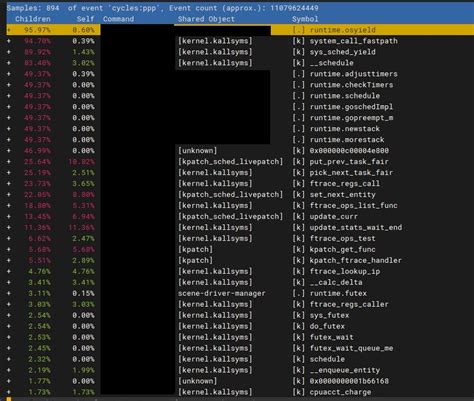golang bug 导致线上服务卡死 Even A super concise theme for Hugo