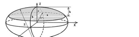 Generated Single Asperity View Download Scientific Diagram